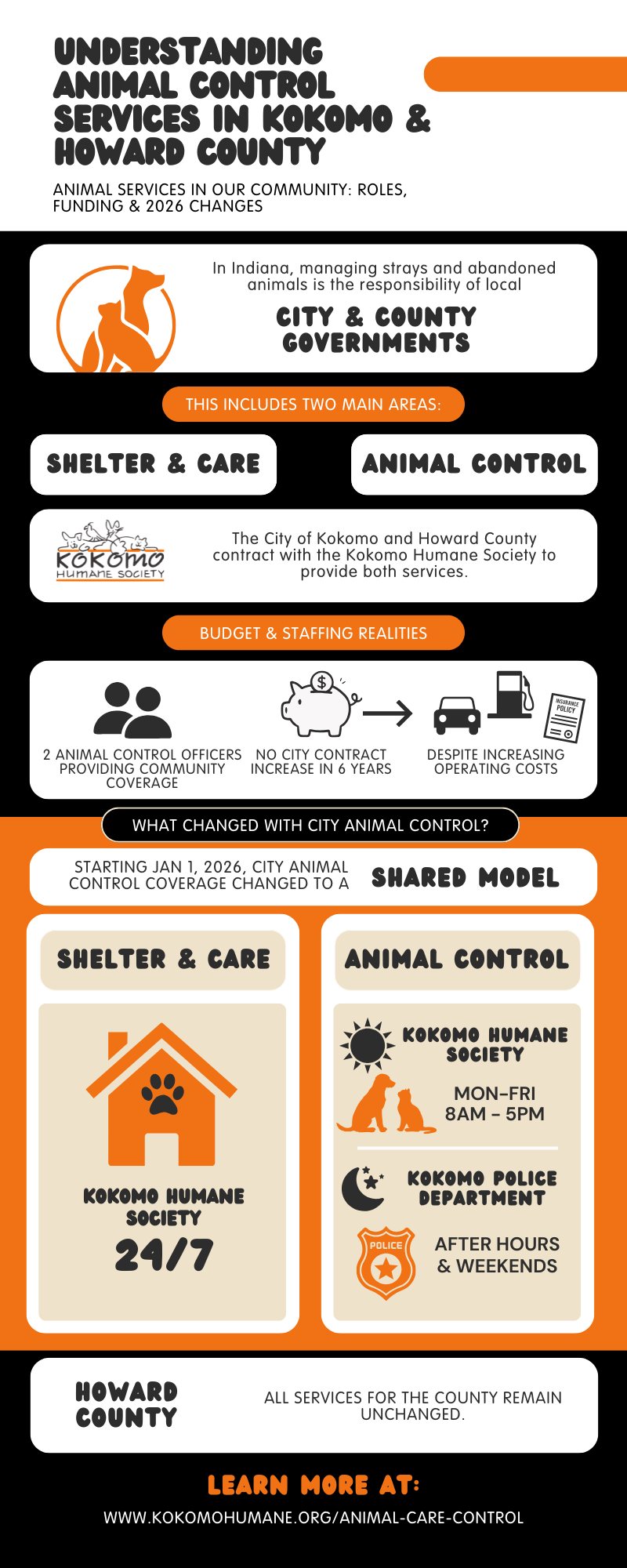 Animal Care & Control | Kokomo Humane Society